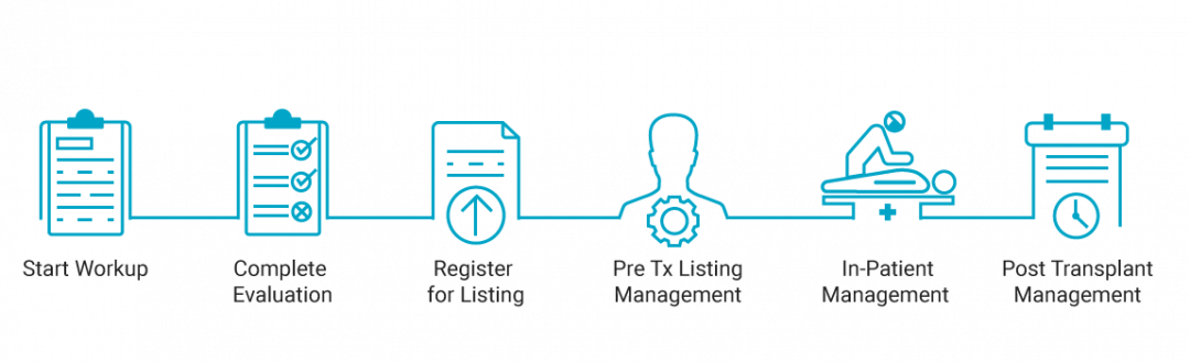 Overview | Organ transplant management for lifelong care